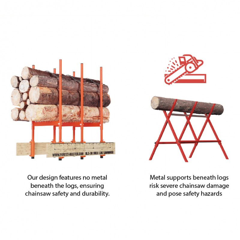 Forest Master BLS-3H Bulk Log Sawhorse - Efficiency & Safety Redefined ...